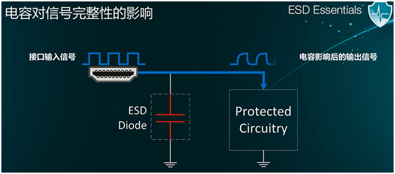 ESD干货_tlp曲线-CSDN博客