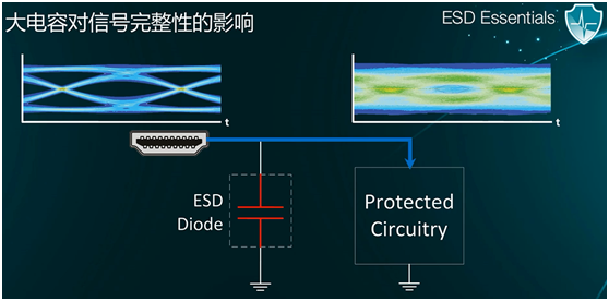 ESD干货_tlp曲线-CSDN博客