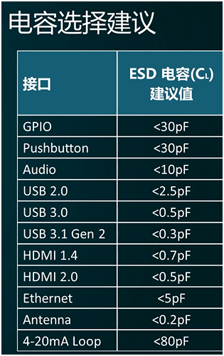 ESD干货_tlp曲线-CSDN博客