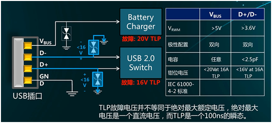 ESD干货_tlp曲线-CSDN博客
