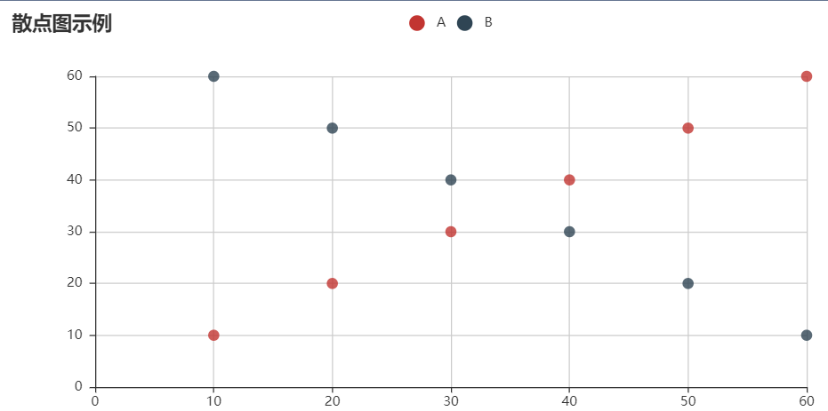 pyecharts图表库学习:Scatter（散点图）、 Scatter3D（3D 散点图）-CSDN博客