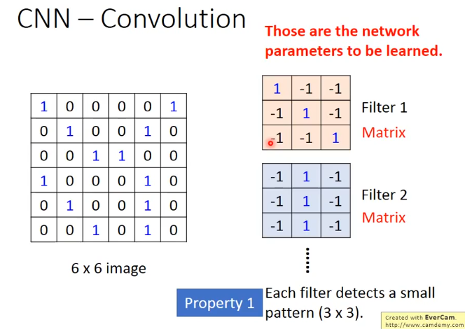 李宏毅深度学习笔记（十一）CNN（卷积神经网络）_cnn(slide) 李弘毅-CSDN博客