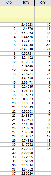 origin画密度直方分布图_origin概率密度分布图-CSDN博客