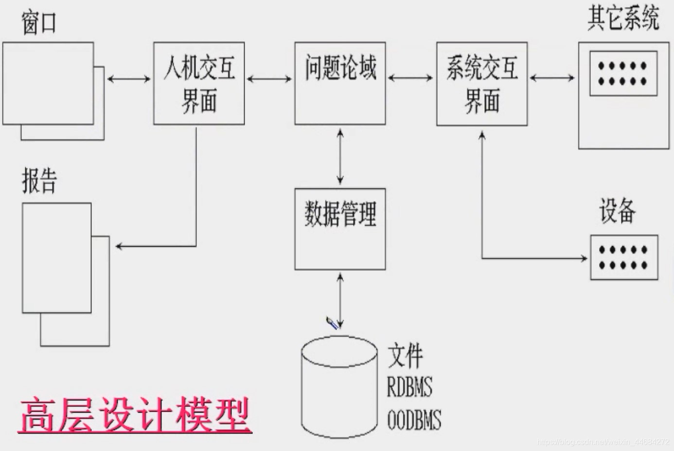 软件工程之面向对象方法学4、什么是面向对象方法学简要说明这种方法学的优缺点 Csdn博客