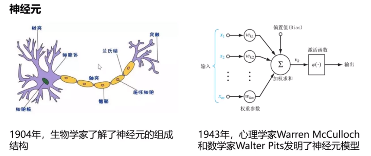 （中国大学mooc）《深度学习应用开发 Tensorflow实践》（第2讲 深度学习简介及开发环境搭建）深度学习与tensorflow实践 Csdn博客 