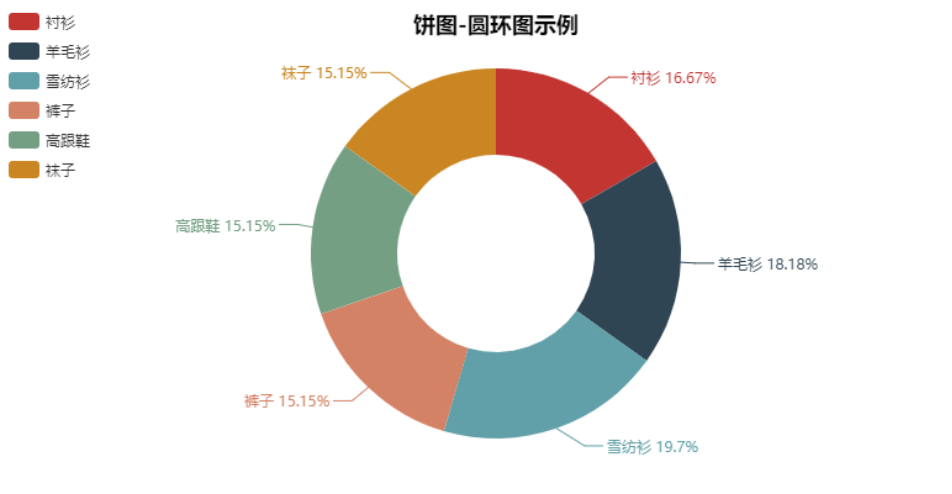 pyecharts图表库学习:Pie（饼图）_pyecharts pie-CSDN博客