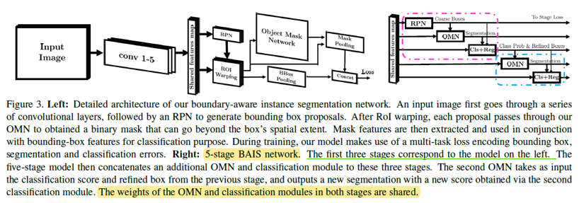 人像分割 X Image Matting（更新 2020/2/13）_matting和分割多任务学习-CSDN博客