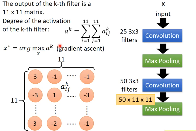 李宏毅深度学习笔记（十一）CNN（卷积神经网络）_cnn(slide) 李弘毅-CSDN博客