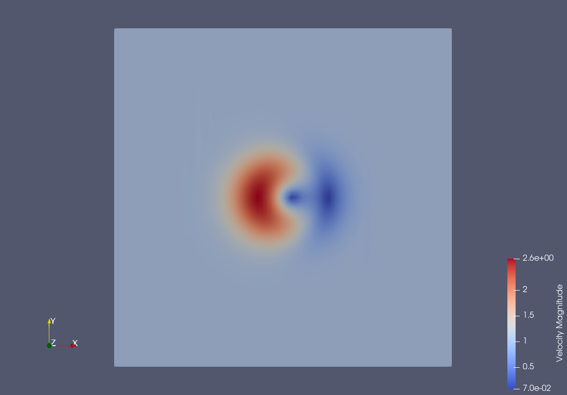 PyFR上手指南-CSDN博客