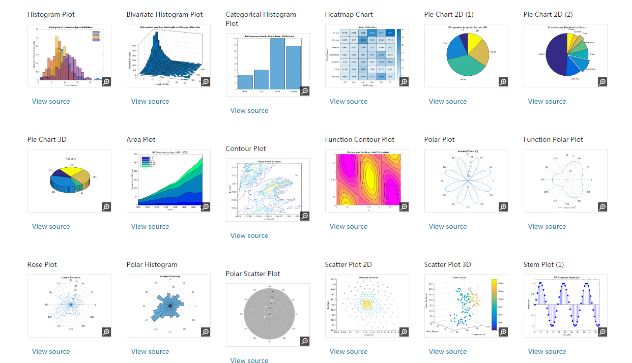 Matlab绘图模板_gramm工具箱画图-CSDN博客