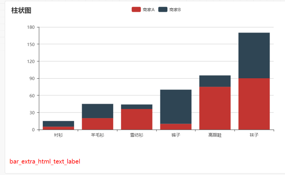 pyecharts图表库学习:Bar（柱状图/条形图）、Bar3D（3D 柱状图）_pycharts中的bar用法-CSDN博客