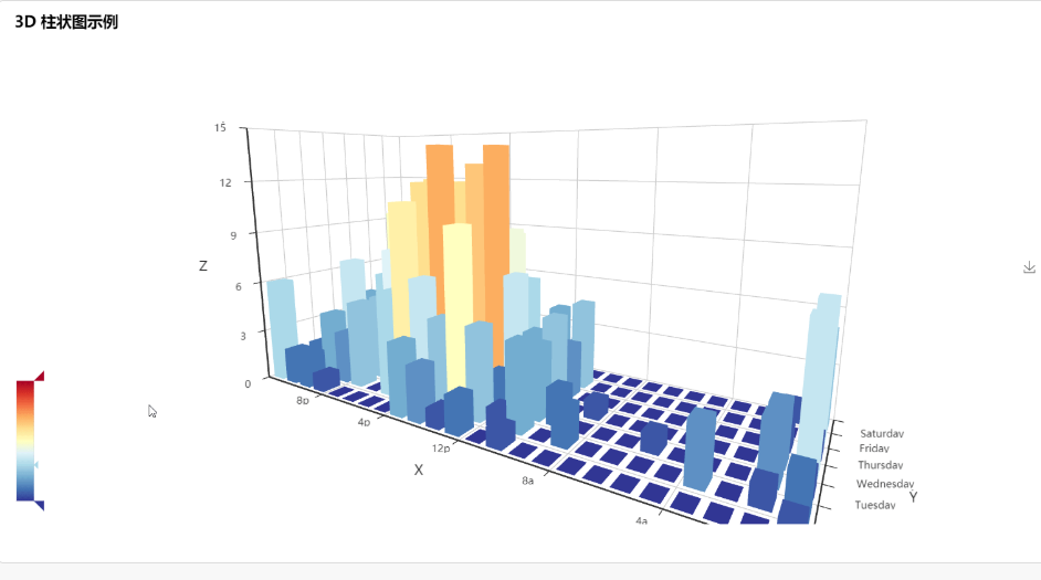 pyecharts图表库学习:Bar（柱状图/条形图）、Bar3D（3D 柱状图）_pycharts中的bar用法-CSDN博客