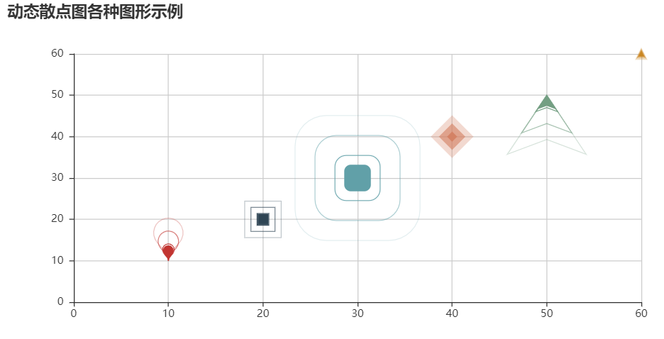 pyecharts图表库学习:Scatter（散点图）、 Scatter3D（3D 散点图）-CSDN博客