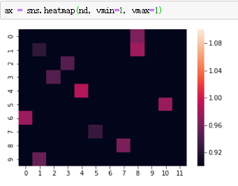 扩展seaborn的heatmap_sns heatmap加框-CSDN博客