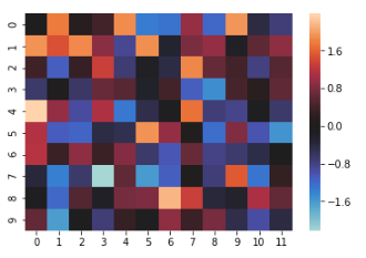 扩展seaborn的heatmap_sns heatmap加框-CSDN博客