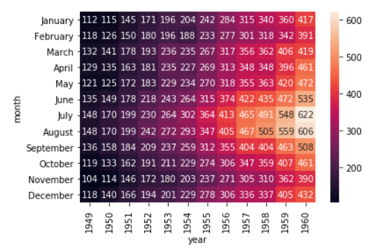 扩展seaborn的heatmap_sns heatmap加框-CSDN博客