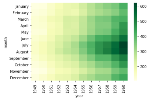 扩展seaborn的heatmap_sns heatmap加框-CSDN博客