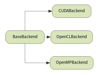 PyFR开发指南（一）：程序框架-CSDN博客