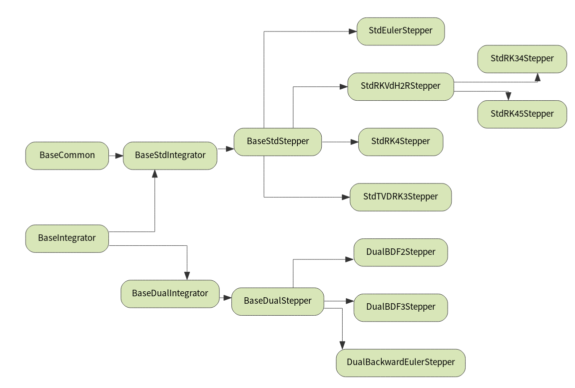 PyFR开发指南（一）：程序框架-CSDN博客