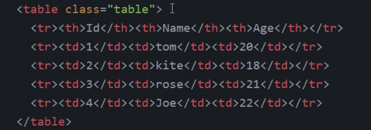 bootstrap入门_getbootstrap-CSDN博客