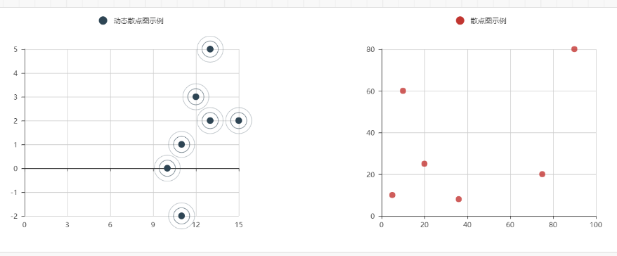 pyecharts图表库学习:Grid并行显示多张图_pyecharts grid-CSDN博客