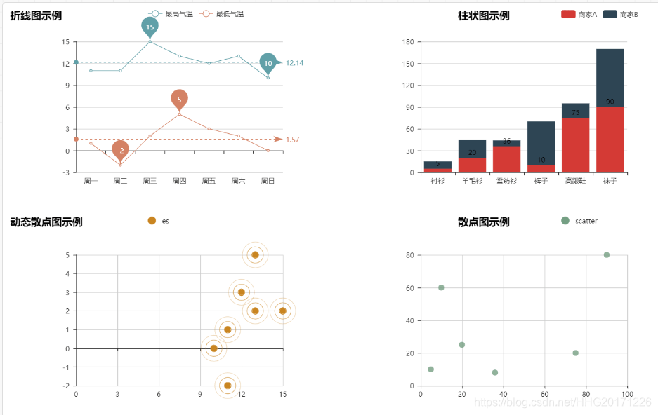 Pyecharts图表库学习grid并行显示多张图pyecharts Grid Csdn博客