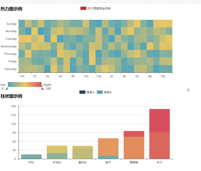 pyecharts图表库学习:Grid并行显示多张图_pyecharts grid-CSDN博客
