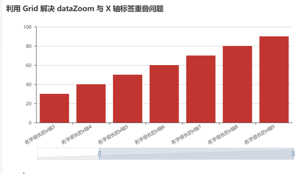 pyecharts图表库学习:Grid并行显示多张图_pyecharts grid-CSDN博客