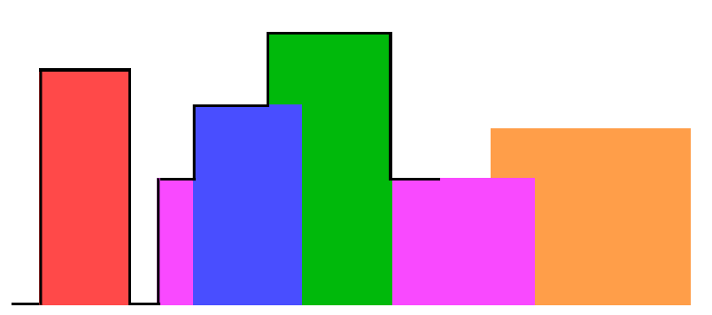 Skyline Problem及算法分析_skyline-tb算法-CSDN博客