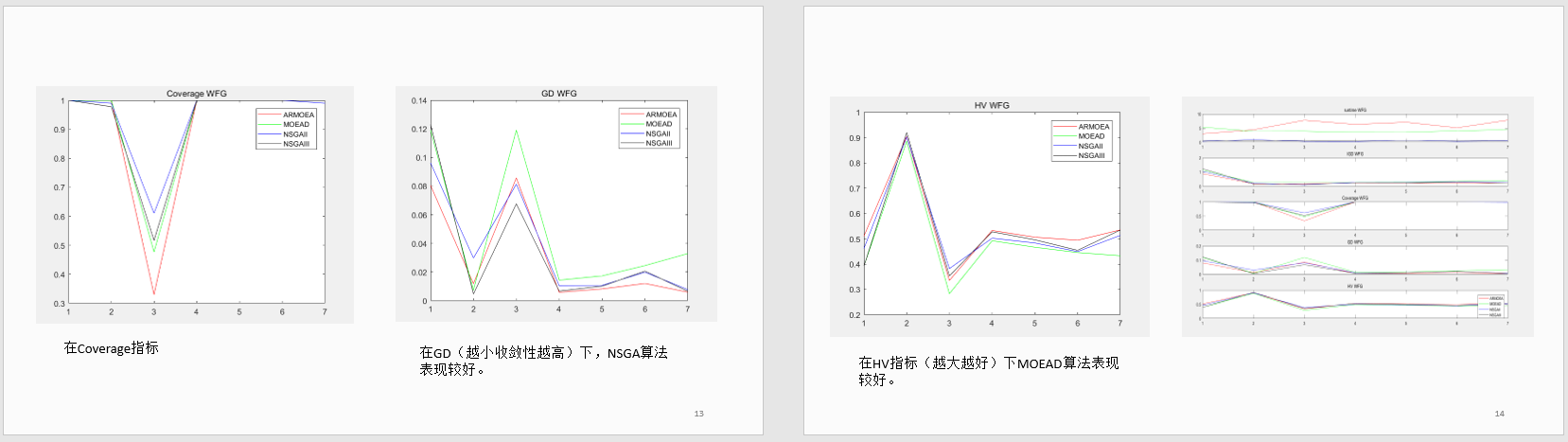 【杂文】【演化学习】platEMO提取缓存Data_platemo如何保存其他值-CSDN博客