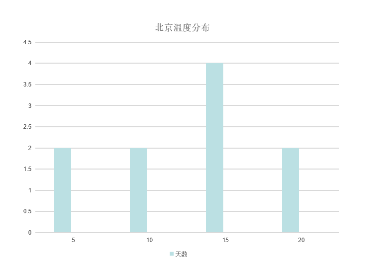 PrometheUS：聊聊数据类型Histogram和Summary_prometheus中的summary是一直累积的嘛-CSDN博客
