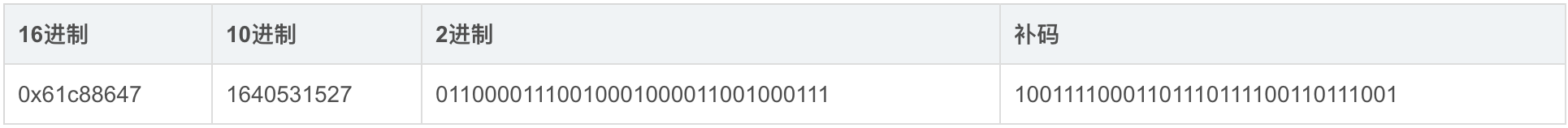 threadlocal中hash_nexthashcode()-CSDN博客