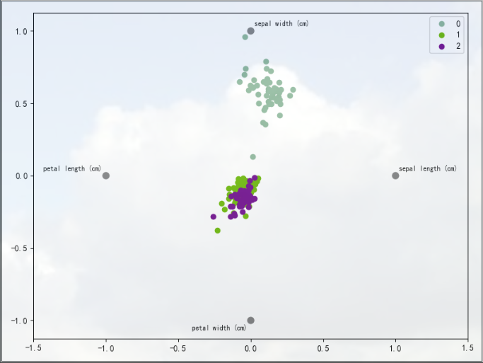基于Python的大数据分析基础（七）---数据可视化之Seaborn，Pandas可视化功能，networkx网络图，folium绘制地图 ...
