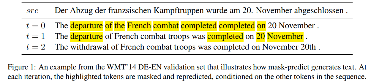 Mask-Predict: Parallel Decoding of Conditional Masked Language Models-CSDN博客