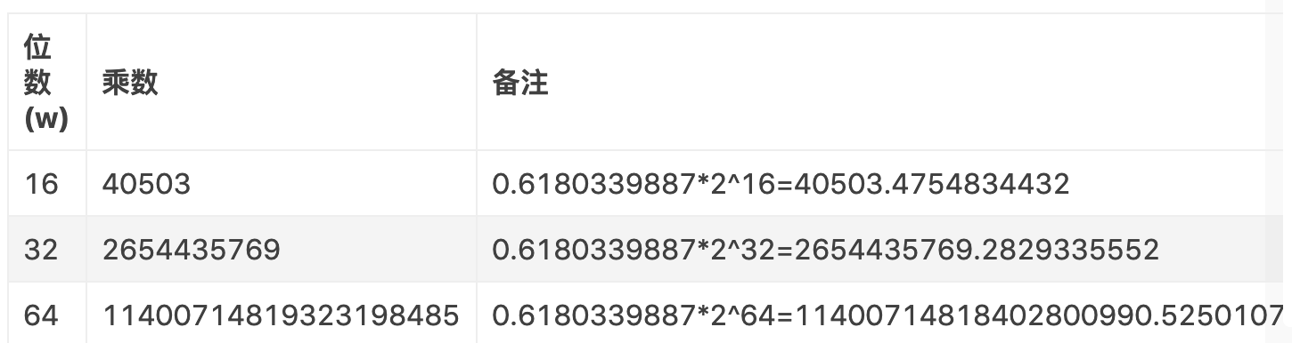 threadlocal中hash_nexthashcode()-CSDN博客