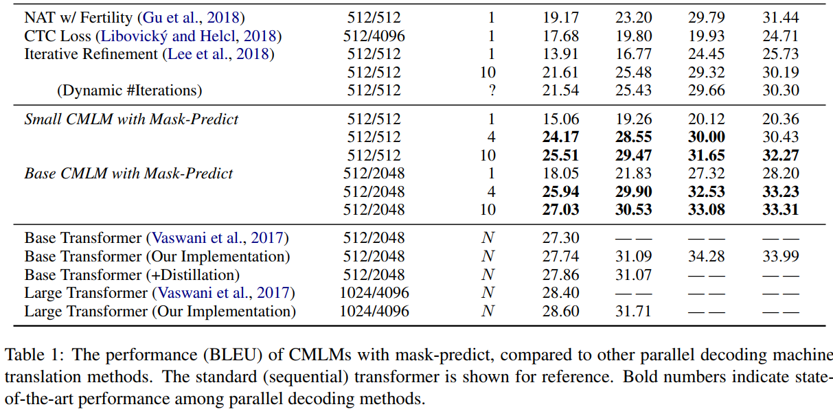 Mask-Predict: Parallel Decoding of Conditional Masked Language Models-CSDN博客