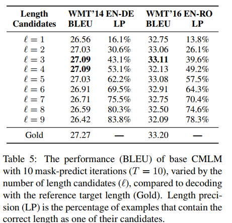Mask-Predict: Parallel Decoding of Conditional Masked Language Models-CSDN博客