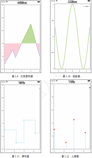 Xamarin图表开发基础教程（10）OxyPlot框架支持的图表类型_大学霸__IT达人-CSDN博客