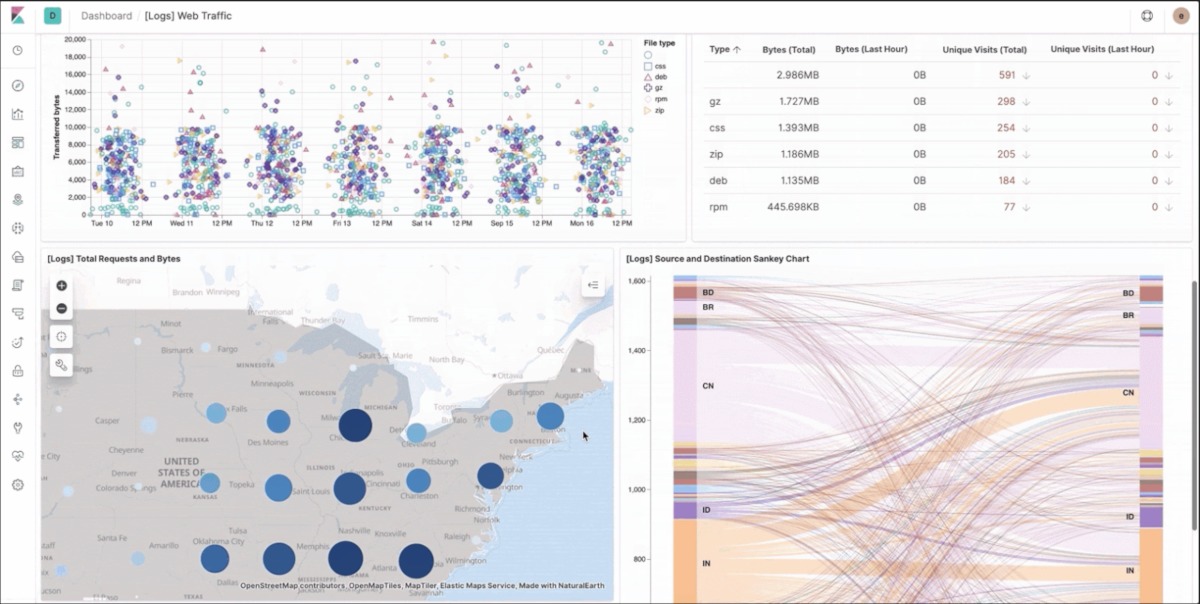 Kibana：如何开始使用 Kibana Kibana使用 Csdn博客