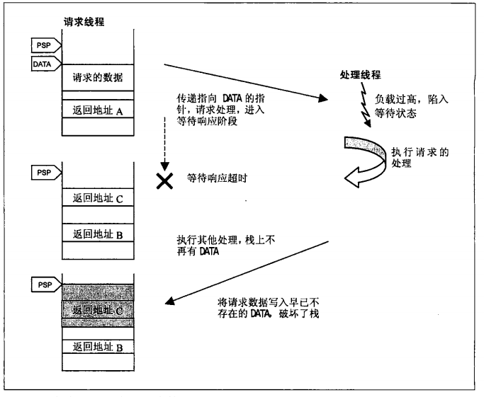 (九）GDBdebug调试技术——backtrace无法正确显示(栈破坏)_gdp调试 backtrace-CSDN博客