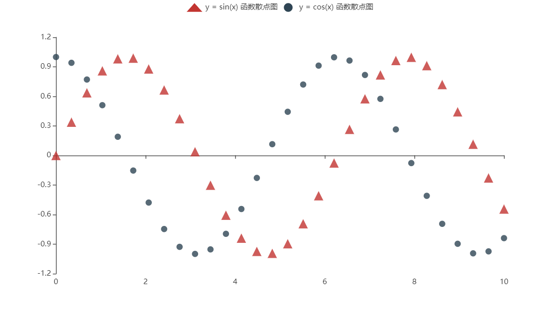 pyecharts绘图_huangyashu的博客-CSDN博客