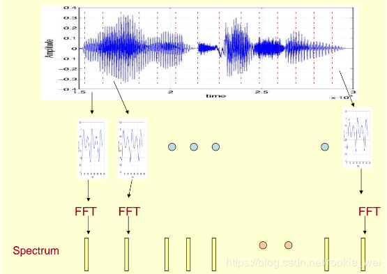 Tensorflow教程之语音识别_tensorflow语音识别-CSDN博客