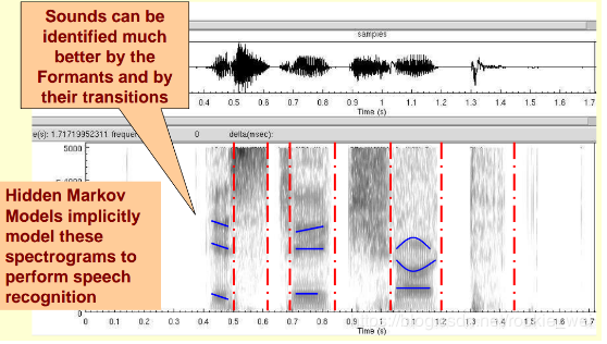 Tensorflow教程之语音识别_tensorflow语音识别-CSDN博客
