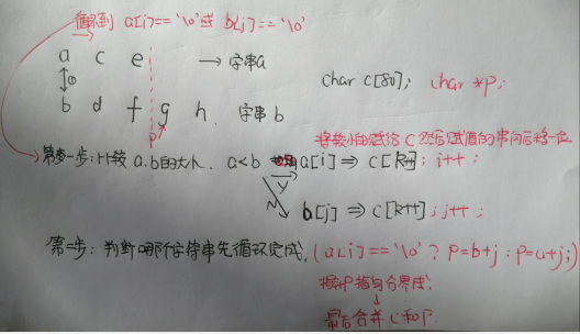 将已按升序排好序的两个字符串 A 和 B 中的字符按升序归并到字符串 C 中已知两个字符a和b中的字符已经按照升序排序将两个字符串a和b合并到字符串c中使 Csdn博客