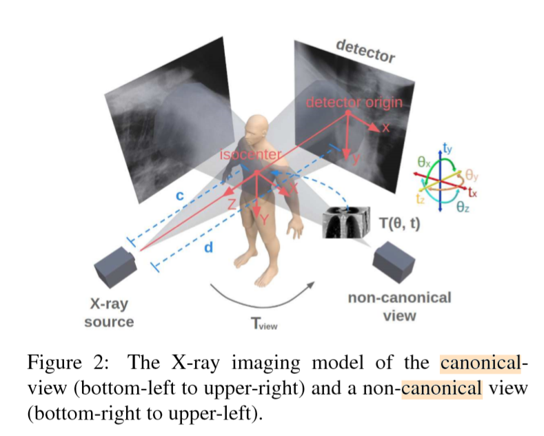 论文笔记：Multiview 2D/3D Rigid Registration_multi view registration-CSDN博客