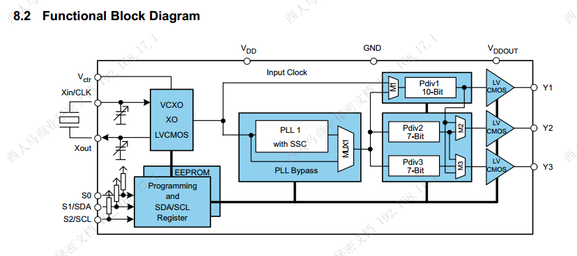 时钟合成芯片-CDCE913-Linux驱动调试-（1）_cdce706驱动-CSDN博客