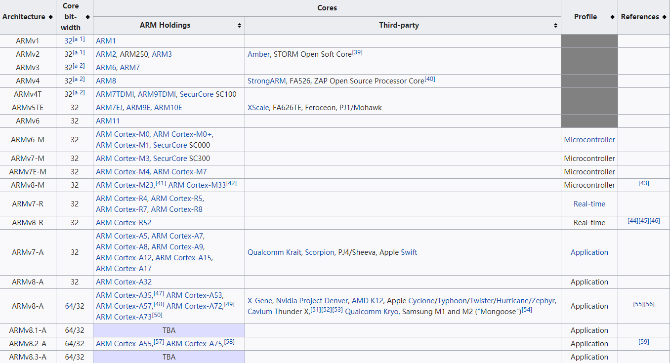 【Zynq UltraScale+ MPSoC解密学习4】Zynq UltraScale+的APU_zynq apu-CSDN博客
