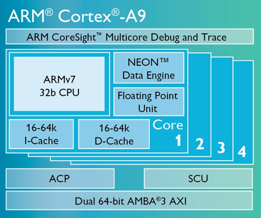 【Zynq UltraScale+ MPSoC解密学习4】Zynq UltraScale+的APU_zynq apu-CSDN博客