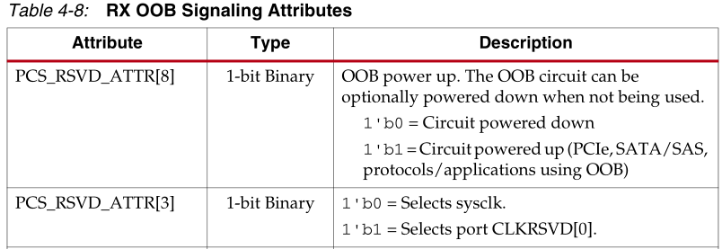 基于FPGA的SATA Host速度协商和OOB实现_fpga oob-CSDN博客