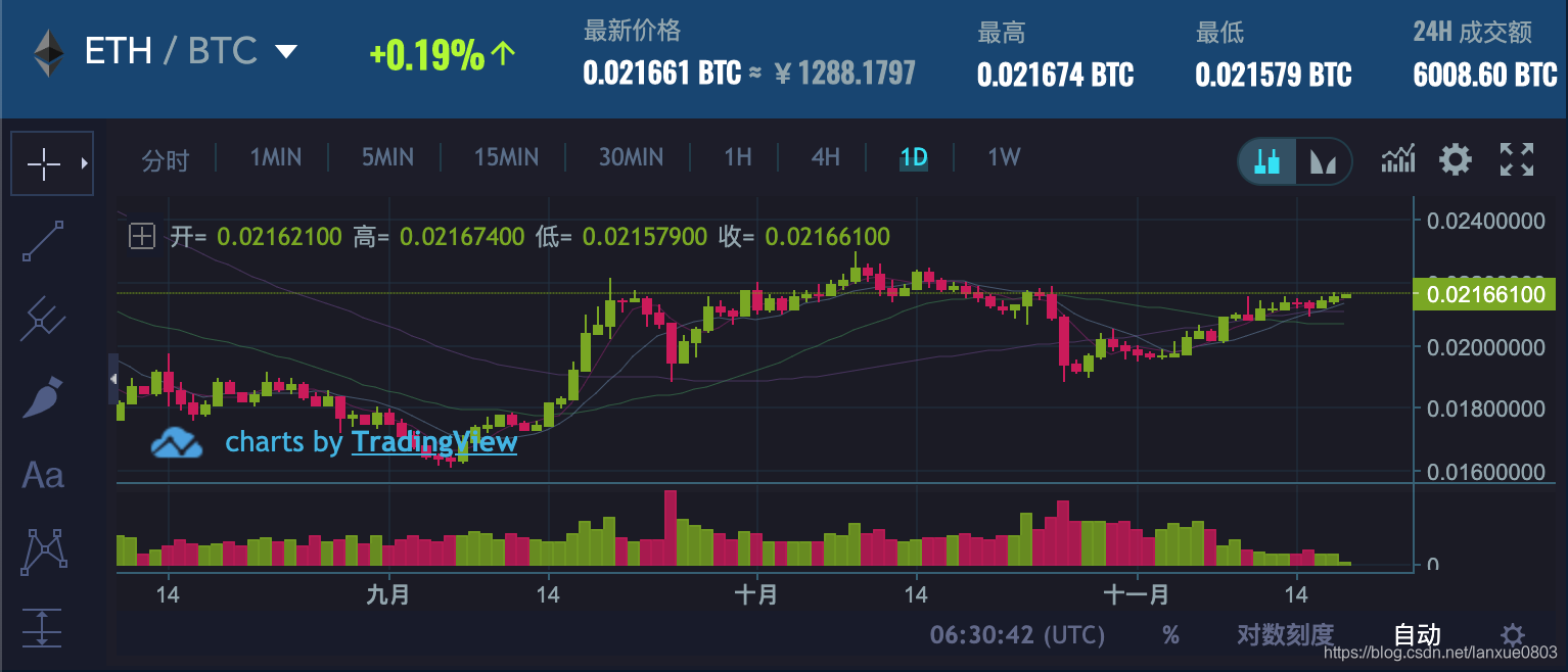 Tradingveiw学习1 介绍 Vue Tradingview Csdn博客